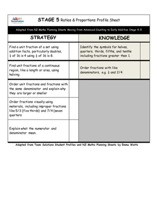 Stage 5 strategy & knowledge | DOCX