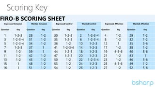 Stage 5 understanding yourselves through FIRO-B | PPTX