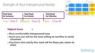 Stage 5 understanding yourselves through FIRO-B | PPTX