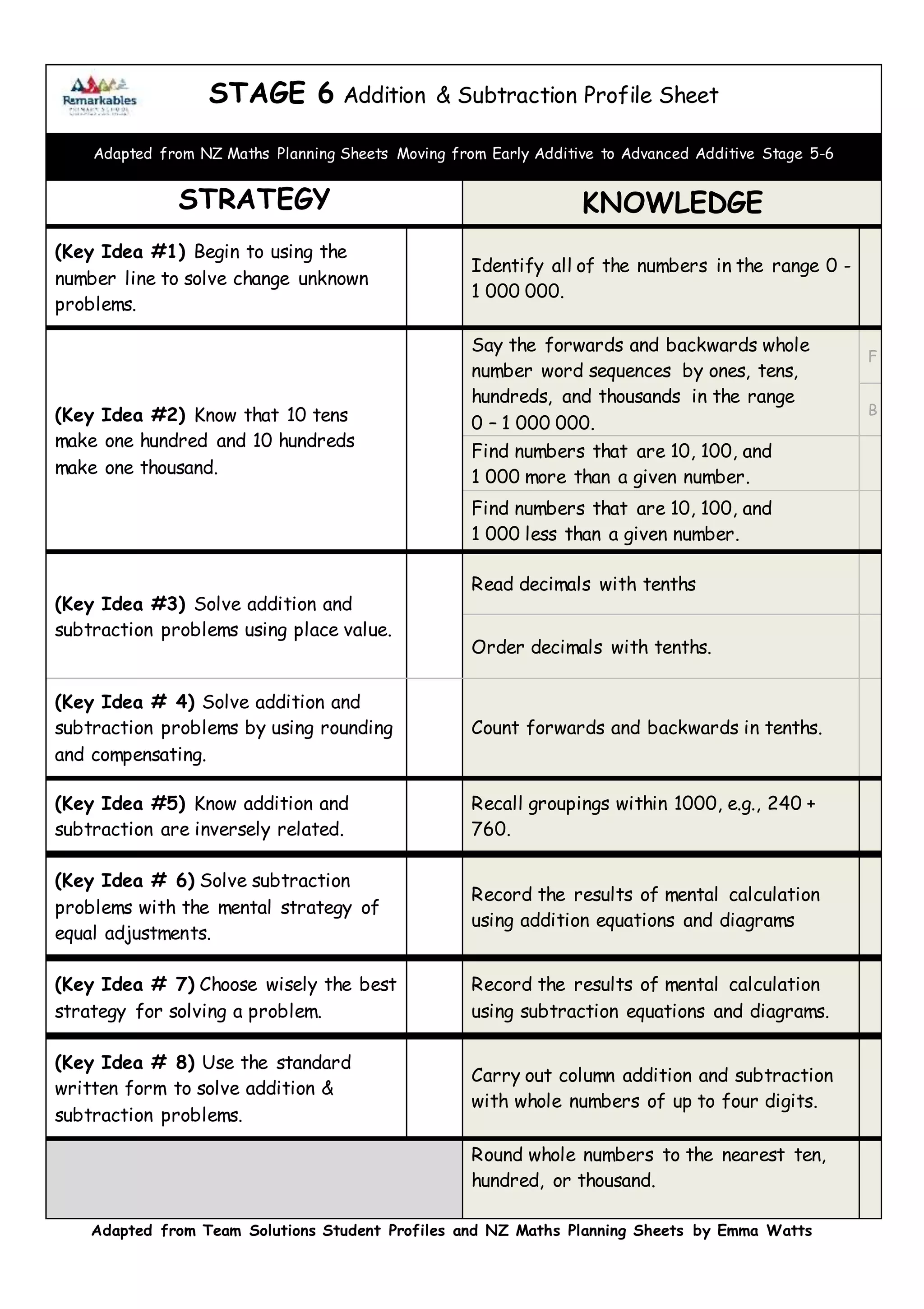 Stage 6 Strategy & Knowledge | DOCX