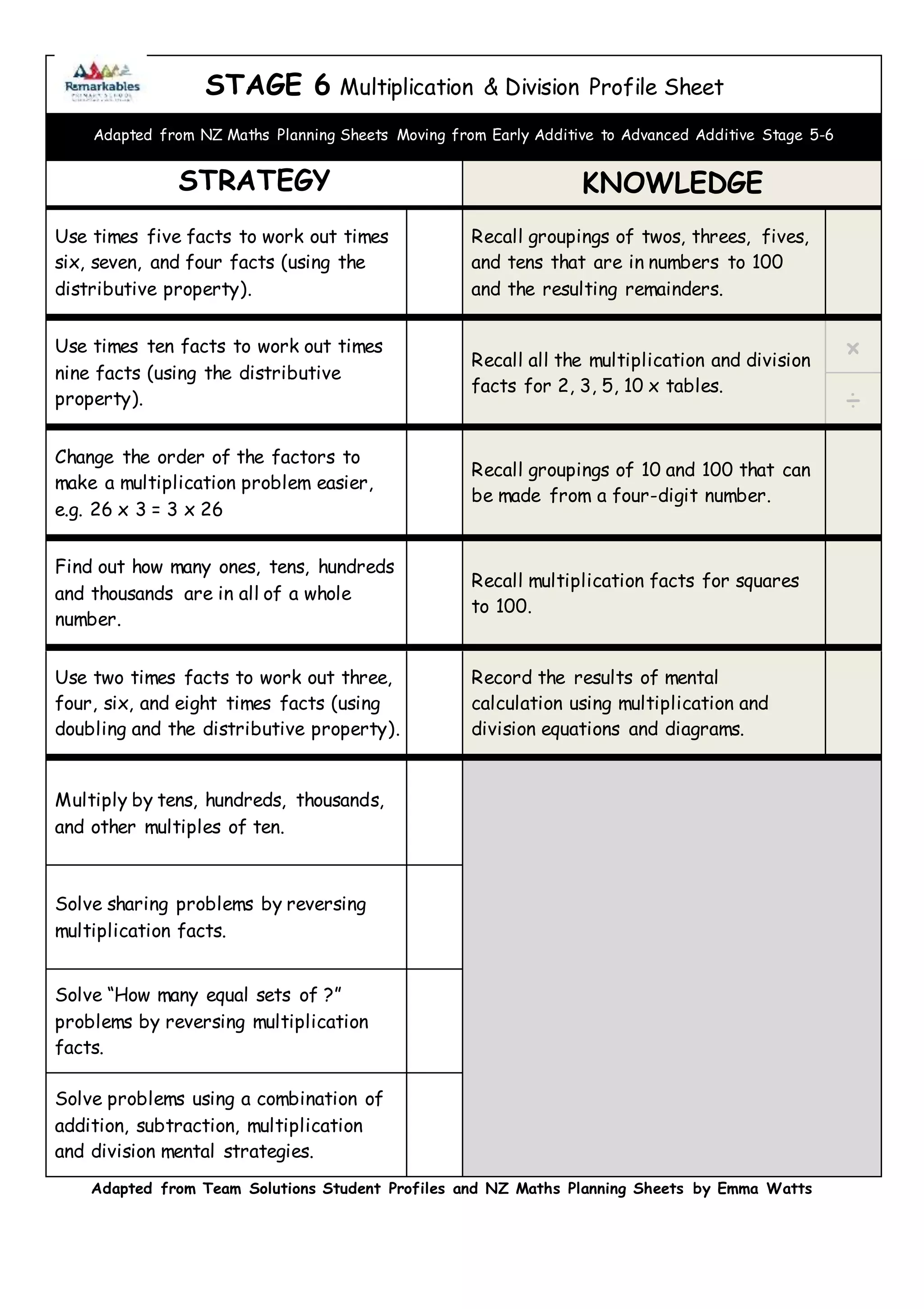 Stage 6 Strategy & Knowledge | DOCX