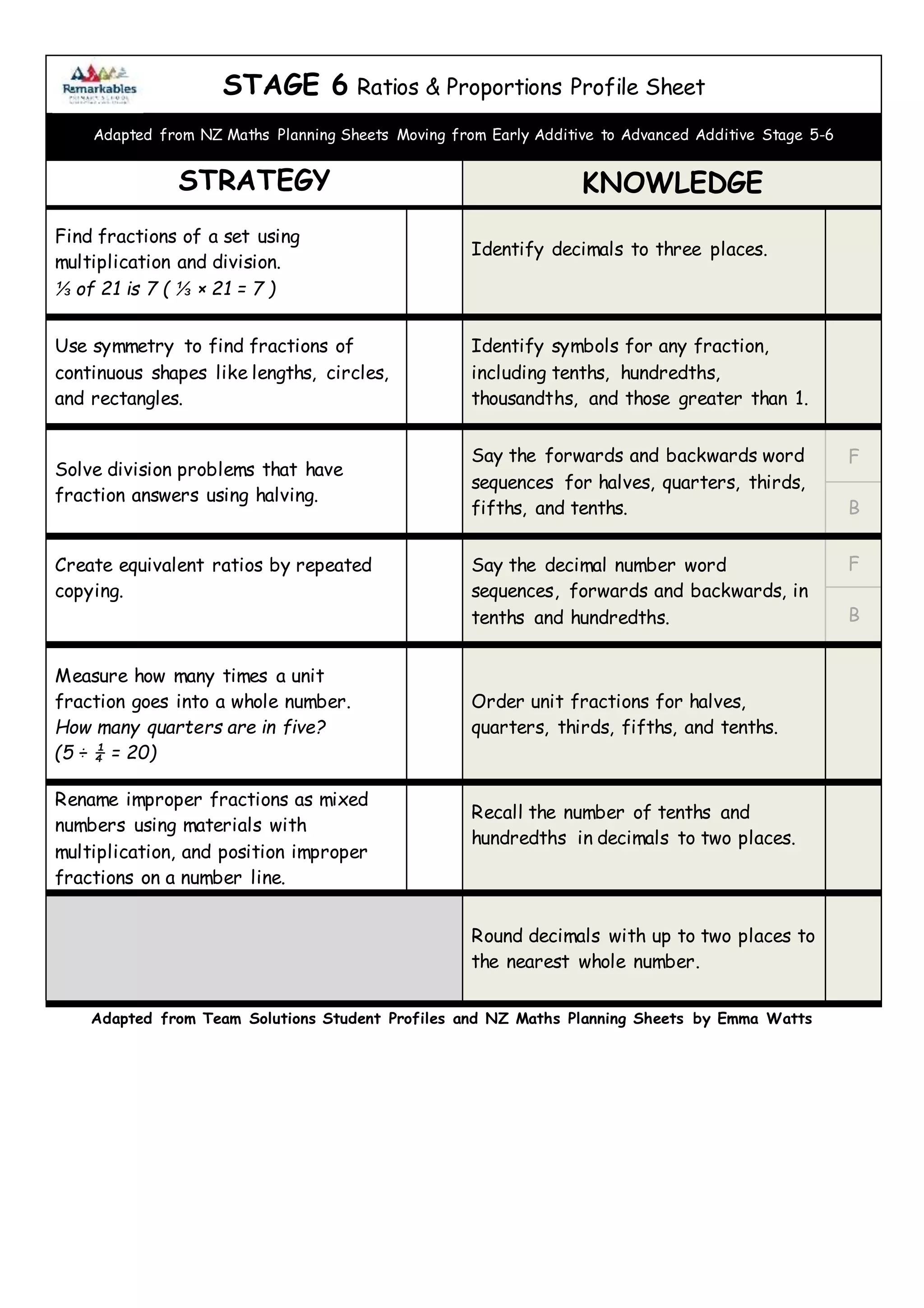Stage 6 Strategy & Knowledge | DOCX