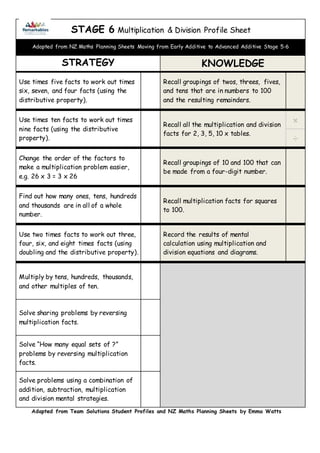 Stage 6 Strategy & Knowledge | DOCX