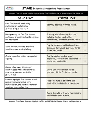Stage 6 Strategy & Knowledge | DOCX