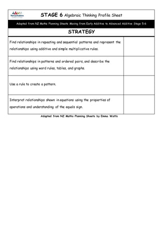 Stage 6 Strategy & Knowledge | DOCX