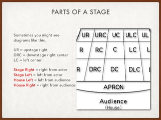 Stagecraft Class 2 | PPT