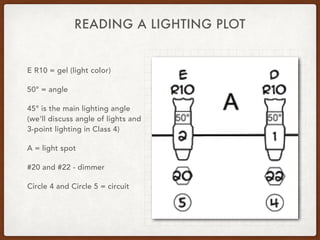Stagecraft Class 3 | PDF