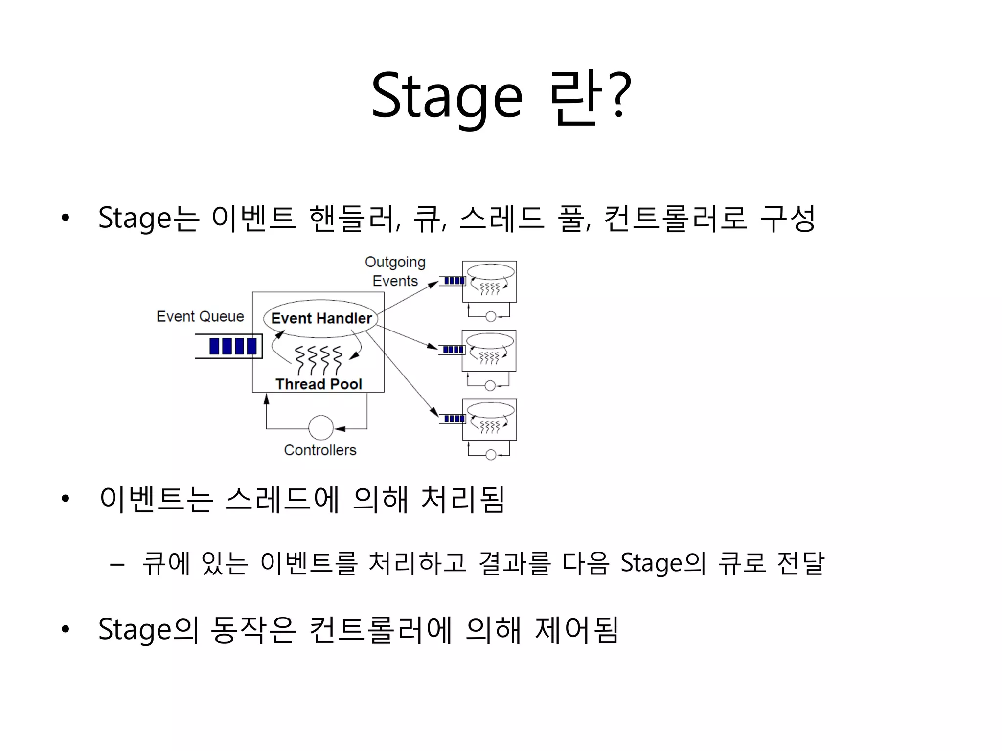 서버를 위한 동시성 모델과 Staged eventdrivenarchitecture | PDF