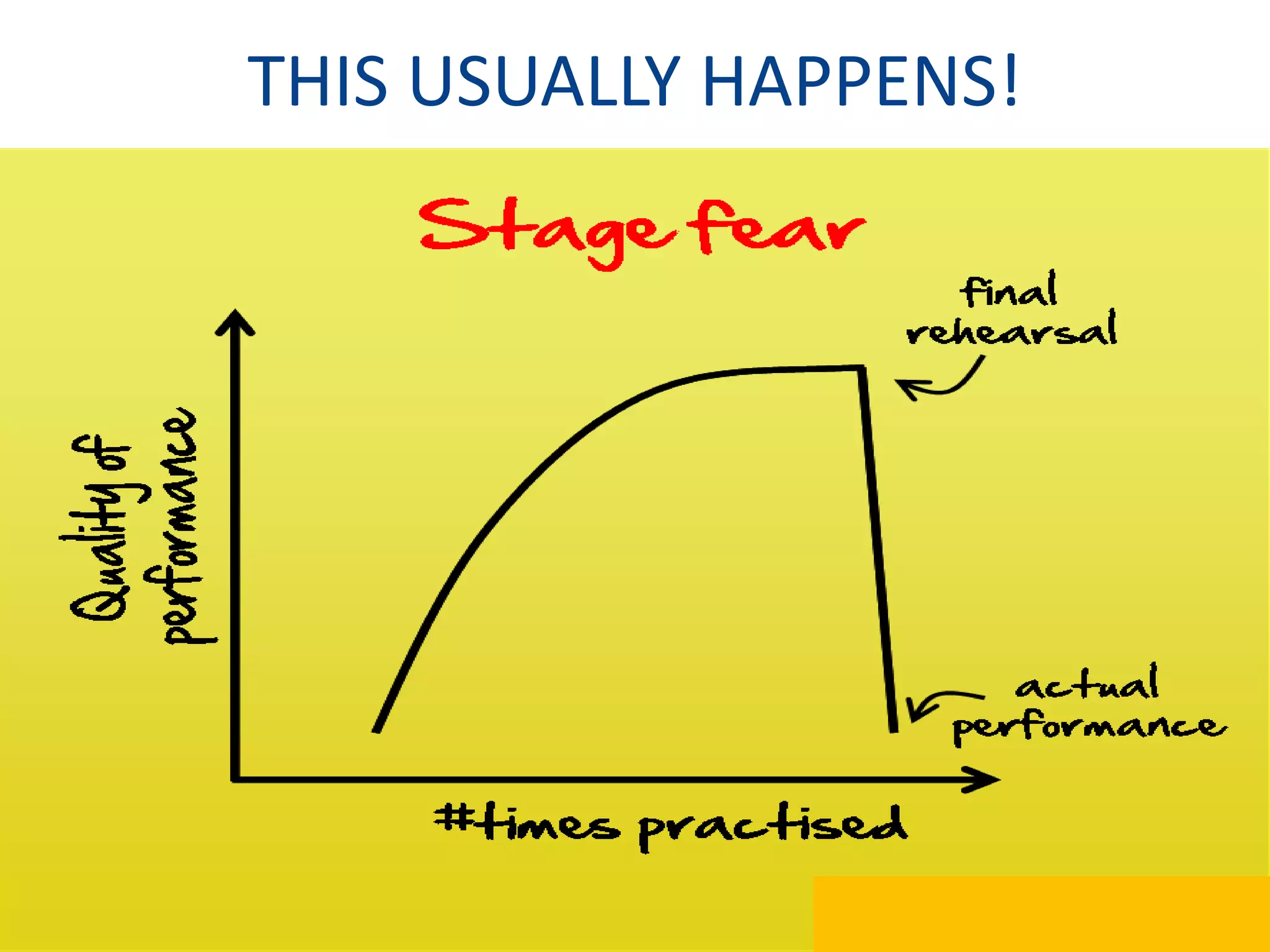 Stage fear | PPTX