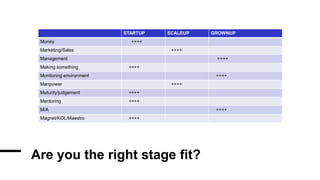 Advisor stage fit matrix.pptx