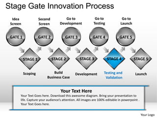 Stage gate innovation process powerpoint presentation templates | PPTX
