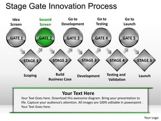 Stage gate innovation process powerpoint presentation templates | PPTX