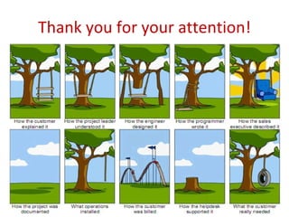 Stage gate process | PPT