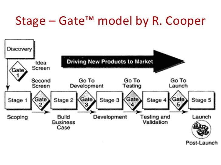 stage-gate-process
