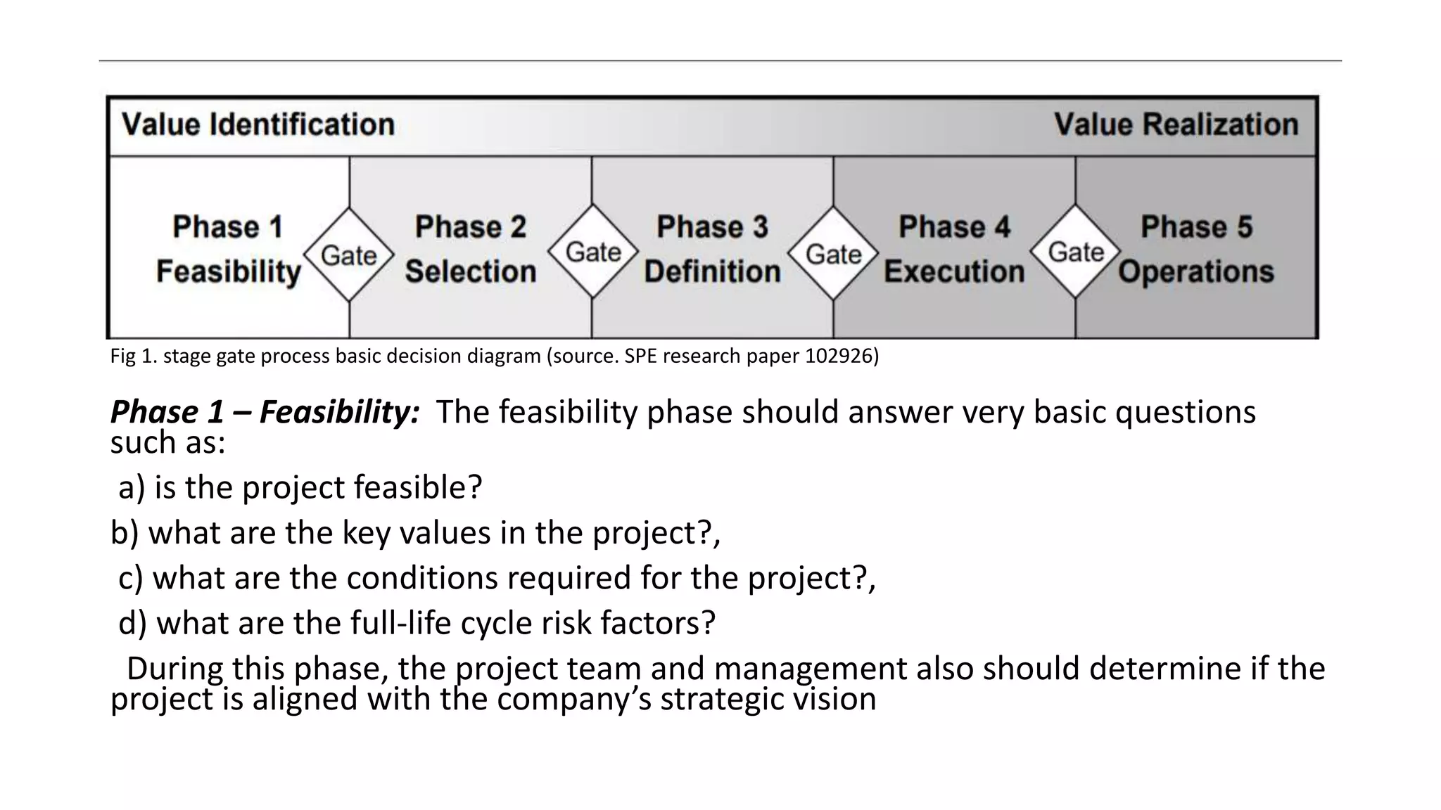 Stage gate process | PPTX