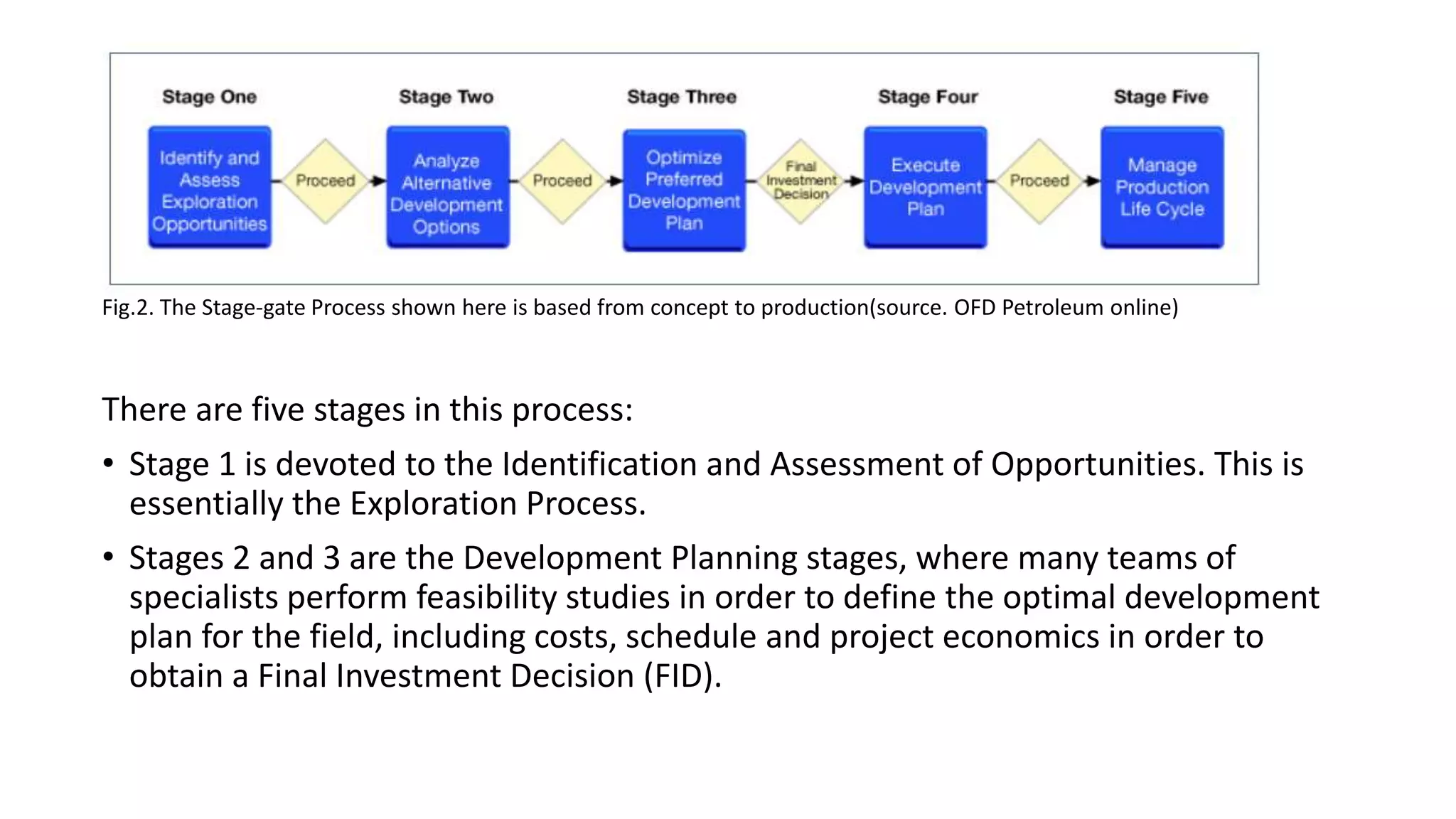Stage gate process | PPTX