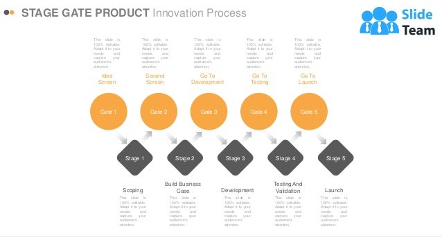 Stage Gate Product Innovation Process Complete Powerpoint Deck With ...