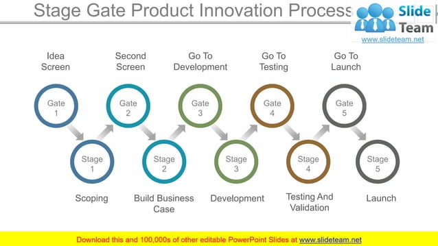 Stage Gate Product Methodology PowerPoint Presentation Slides | PPT