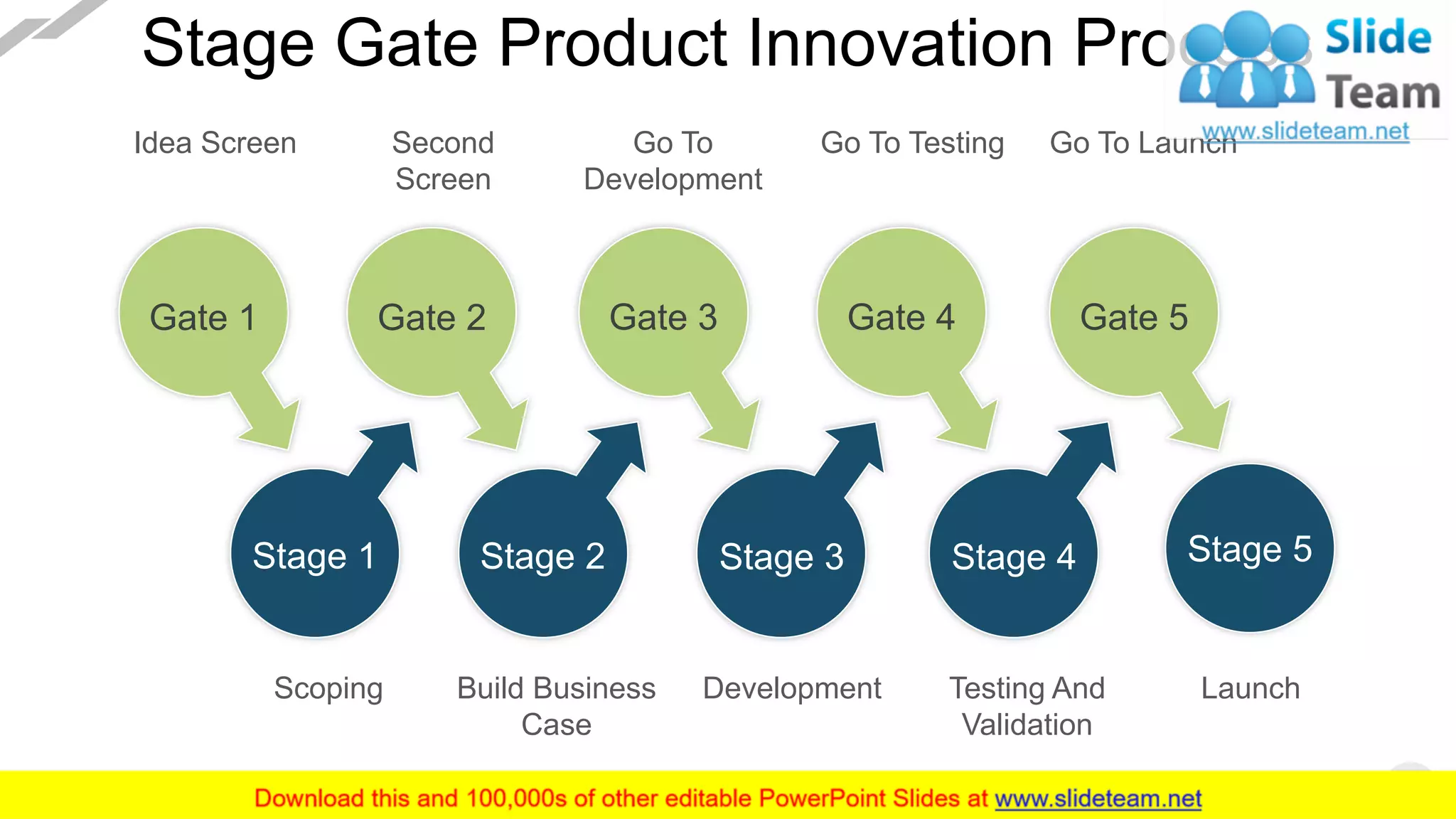 Stage Gate Review Process PowerPoint PowerPoint Presentation Slides | PDF