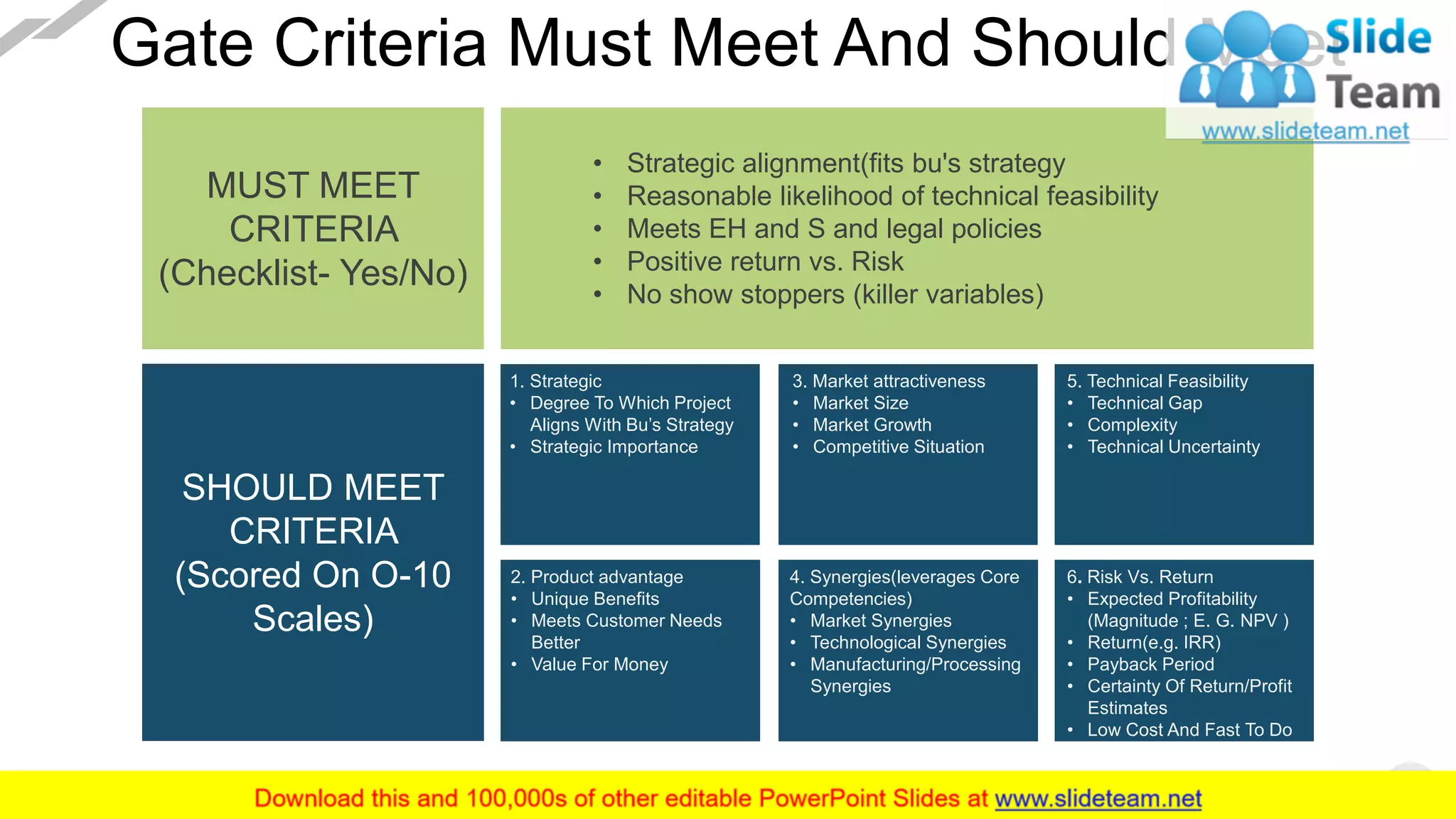 Stage Gate Review Process PowerPoint PowerPoint Presentation Slides | PDF
