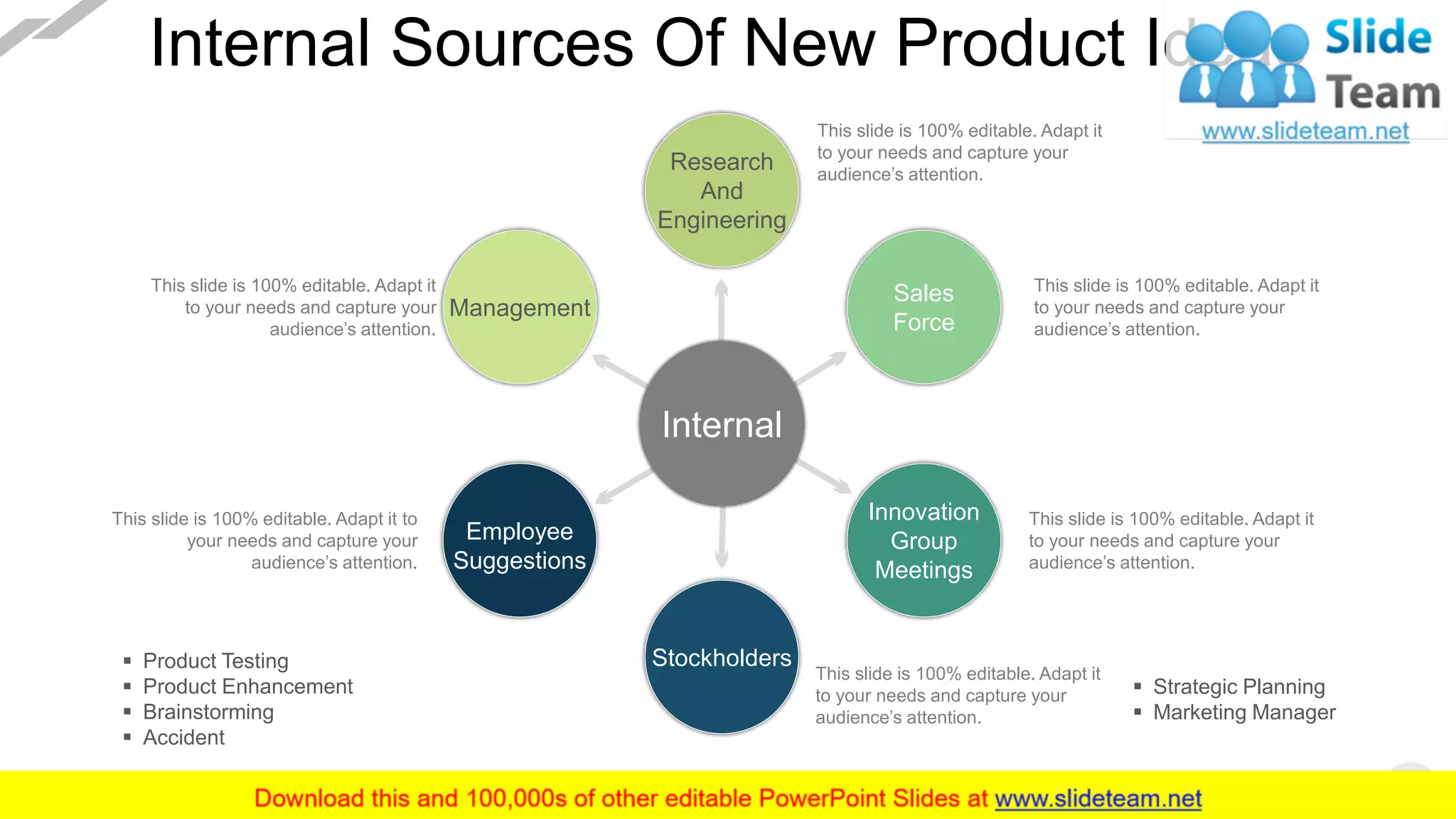 Stage Gate Review Process PowerPoint PowerPoint Presentation Slides | PDF