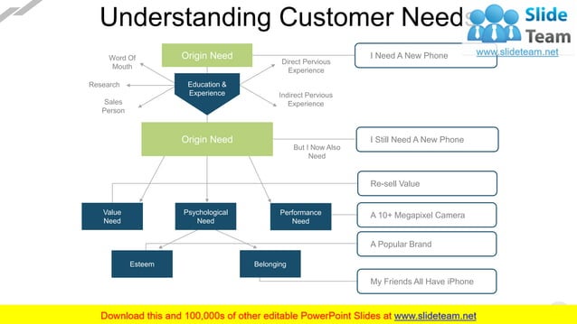 Stage Gate Review Process PowerPoint PowerPoint Presentation Slides | PDF