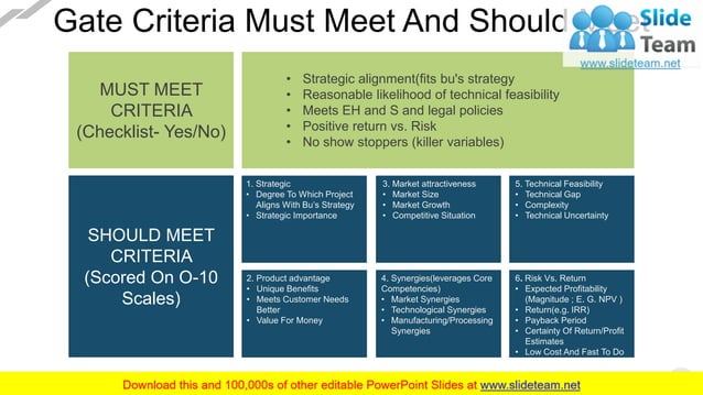 Stage Gate Review Process PowerPoint PowerPoint Presentation Slides | PDF