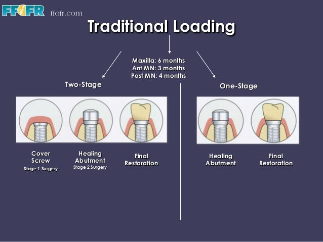 Stage i & ii surgery