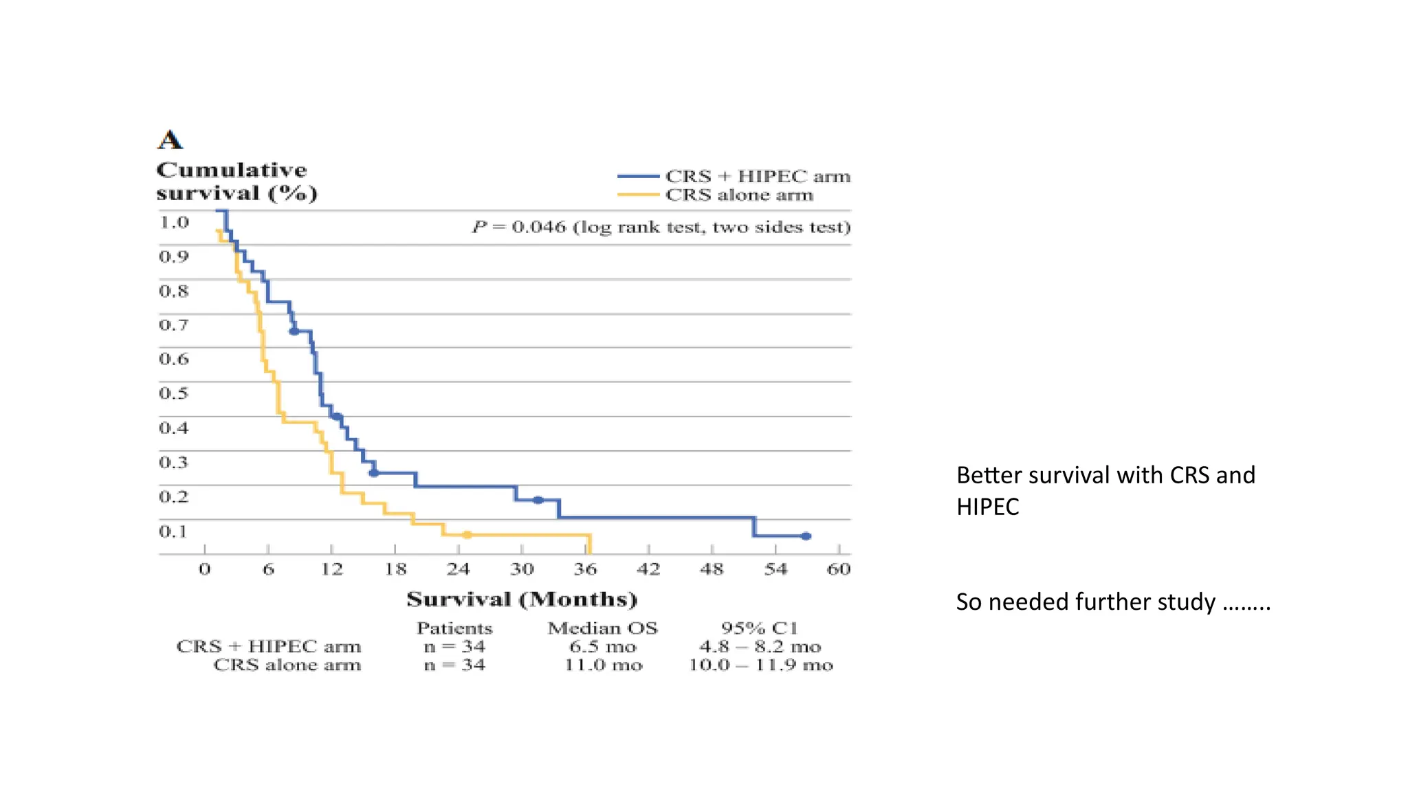 stage iv gastric cancer,conversion surgery,HIPEC.pptx