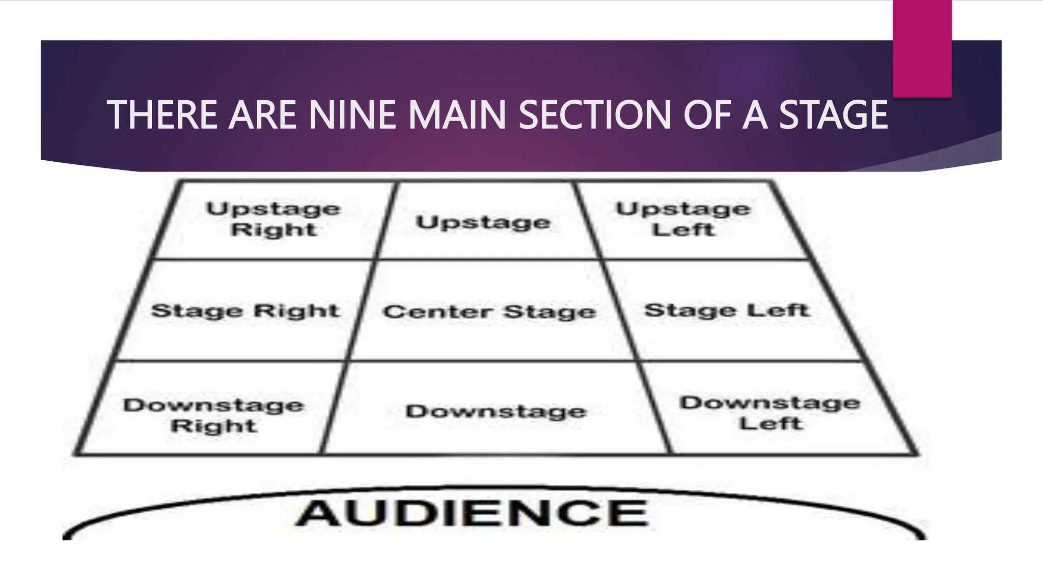 STAGE LAYOUT DIRECTION.pptx