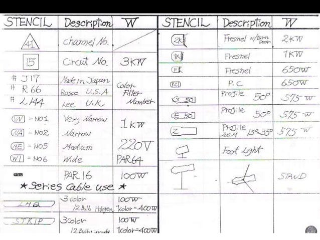 Theatre Lighting Cue Sheet
