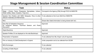 Stage Management & Session Coordination Committee_Status _v1_7Jan2024.pptx