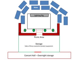 Stage plan | PPTX