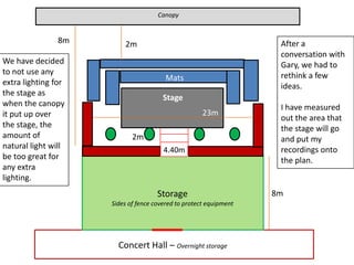 Stage plan | PPTX