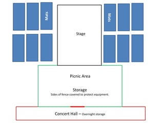 Stage plan | PPTX