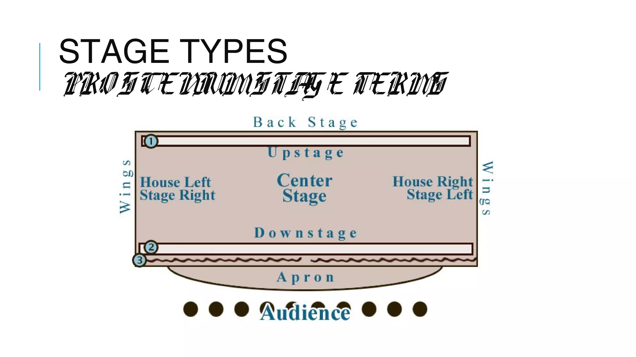 Stage positions | PPT