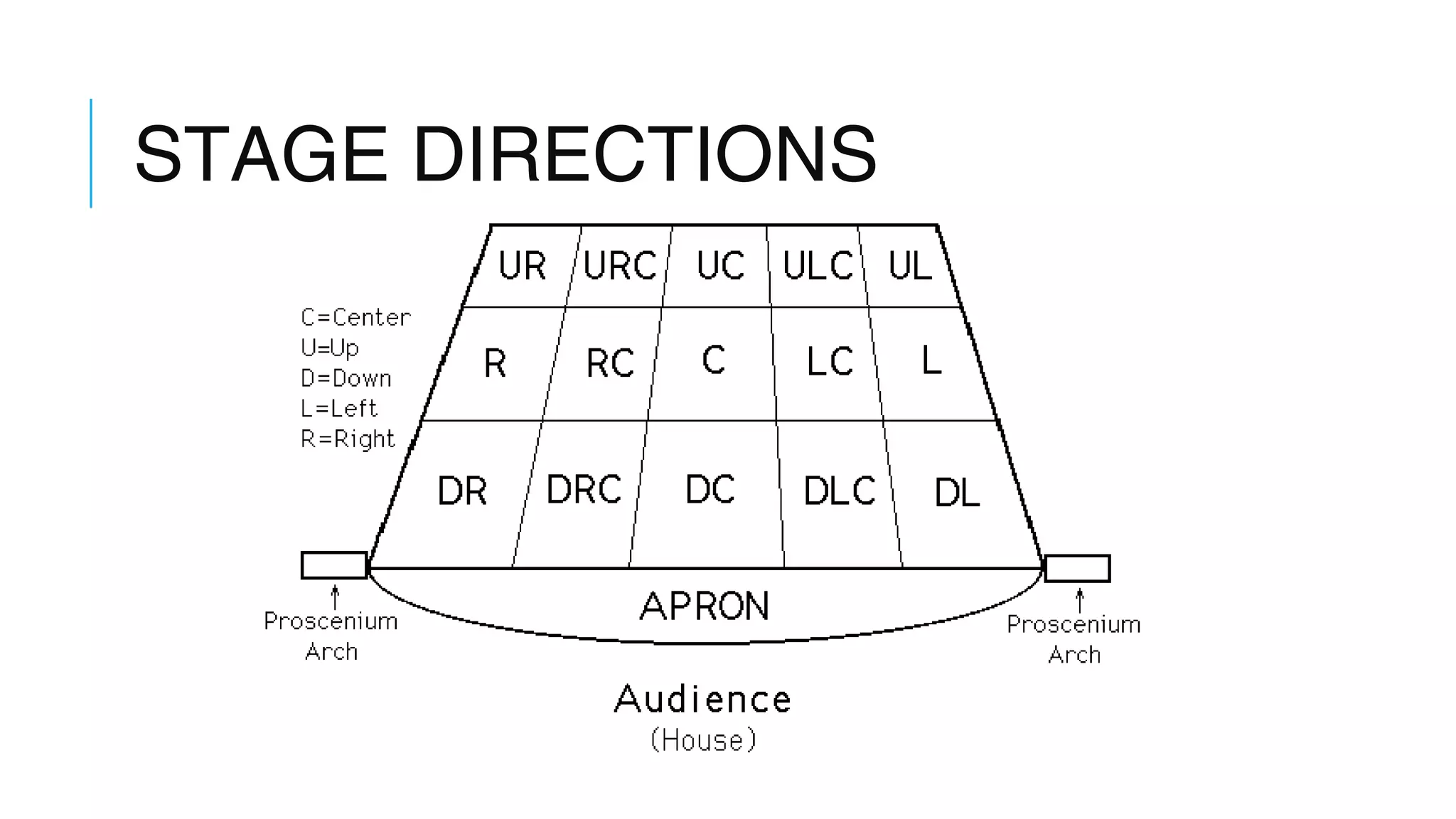 Stage positions | PPT