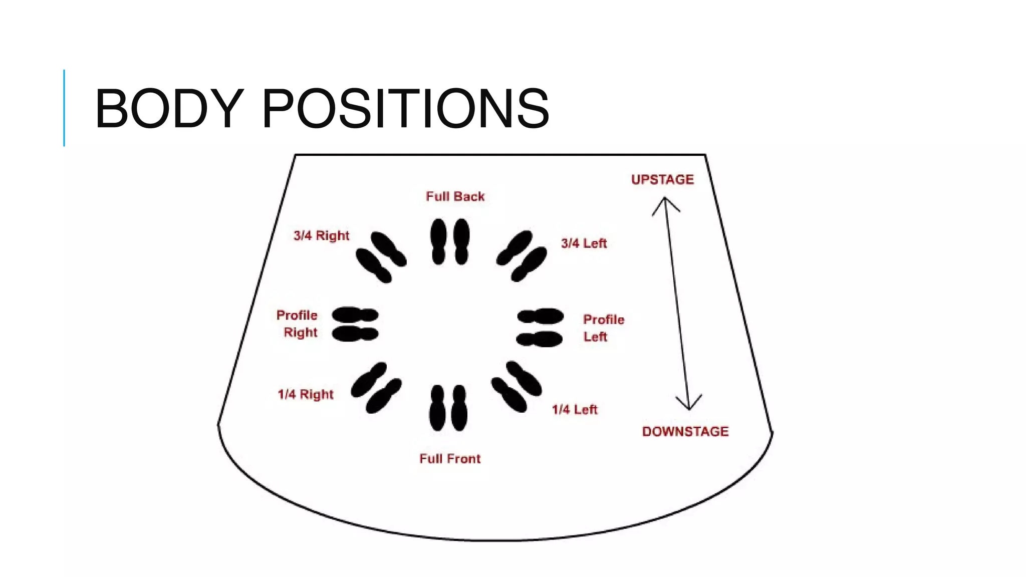 Stage positions | PPT
