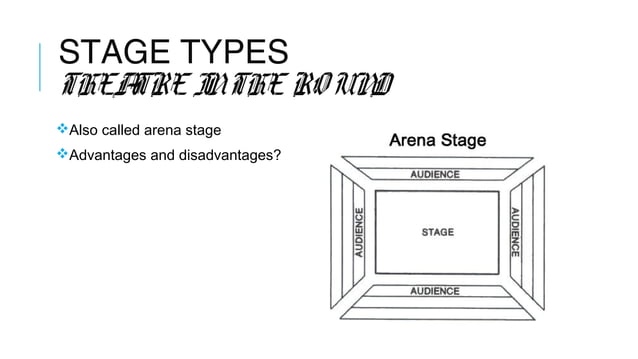 Stage positions | PPT | Theater | Fine Art
