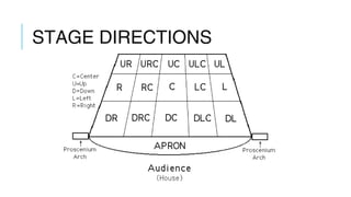 Stage positions | PPT