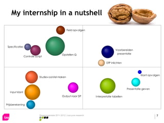 Presentation internship TNS | PPT