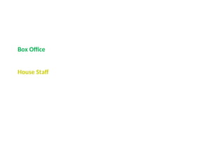 Grade 10 Arts - Stage Production Roles.ppt