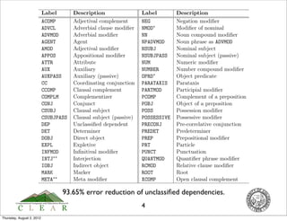 The CLEAR Dependency | PDF | Programming Languages | Computing