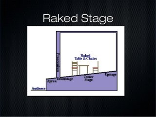 Stages | PPT