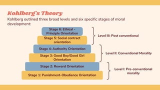 stages.of.moral.development_20240417_145629_0000.pptx | Family and ...