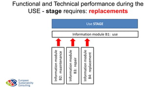Life Cycle Stages - modules - scenarios - MNA - INA in CEN TC350 ...