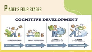 JEAN PIAGET STAGES-OF-COGNITIVE-DEVELOPMENT.pptx