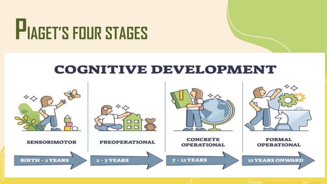 JEAN PIAGET STAGES-OF-COGNITIVE-DEVELOPMENT.pptx