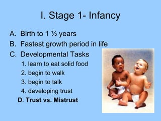 Stages-of-Development.ppt