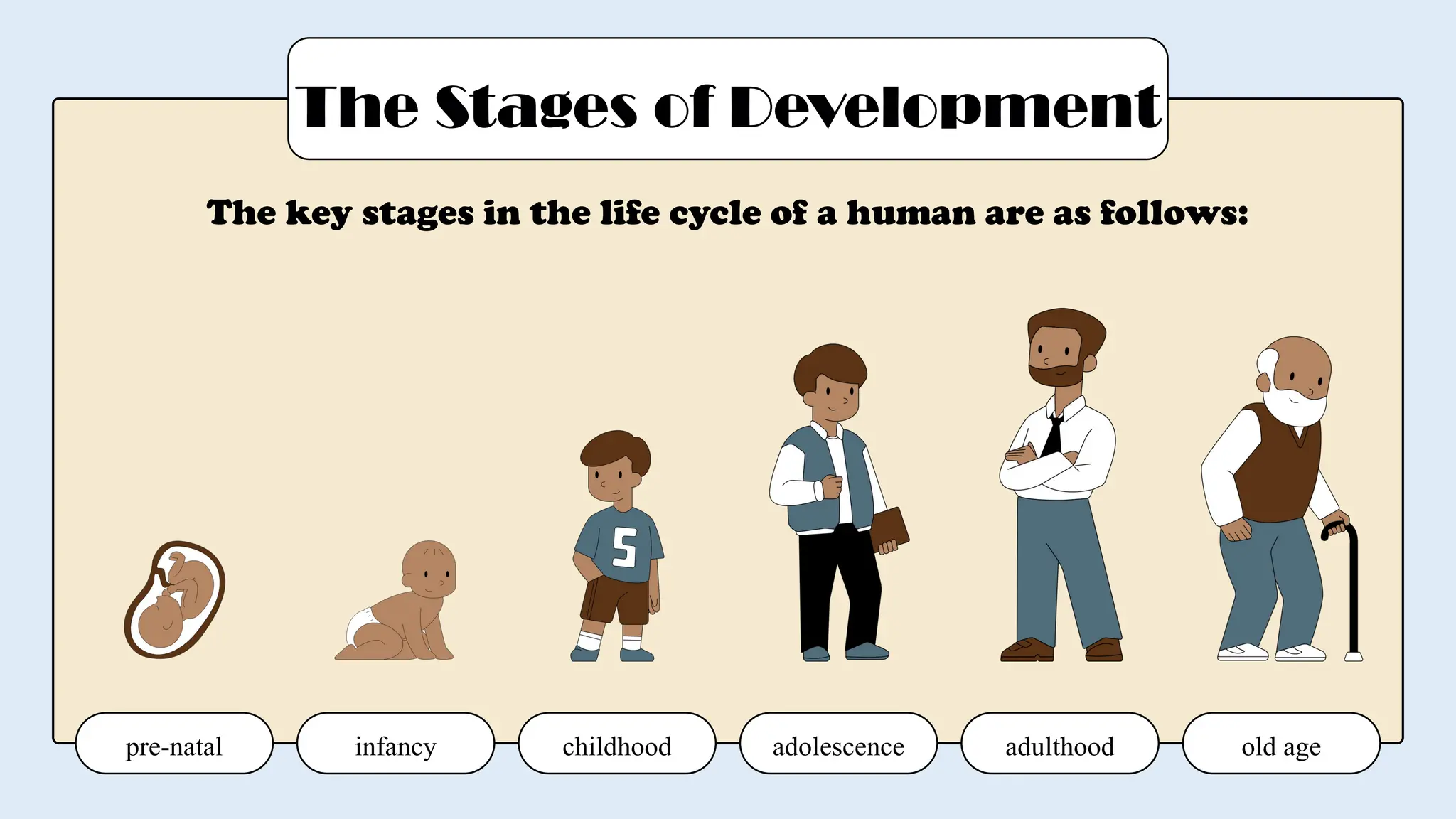 STAGES-OF-DEVELOPMENT-OBRA-ARIOLA-ISSUES-ON-DEVELOPMENT-CRUZ.pptx